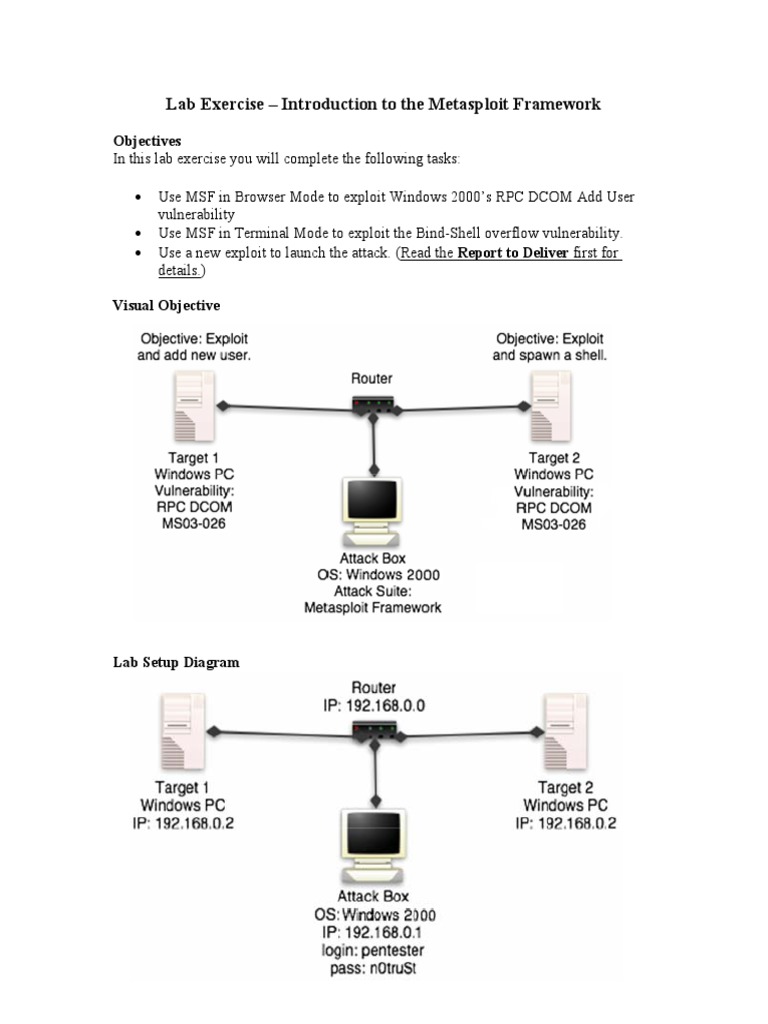 Metasploit Labs Pdf Penetration Test Exploit Computer Security