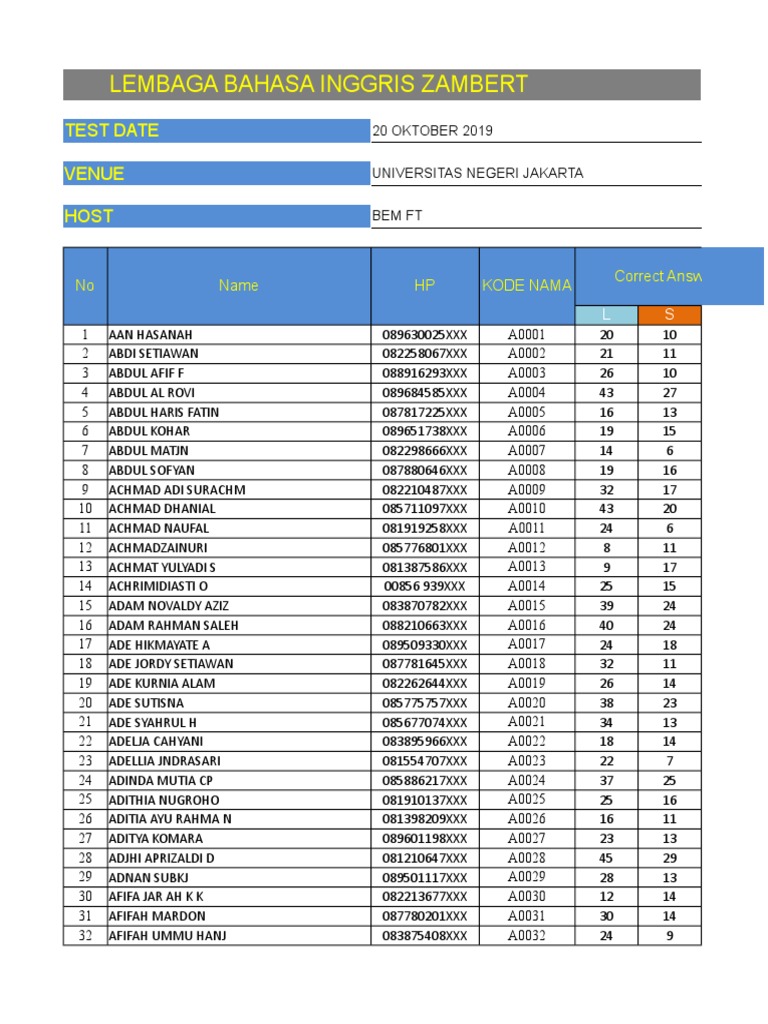 Hasil Toefl Akbar Unj 2019 | PDF