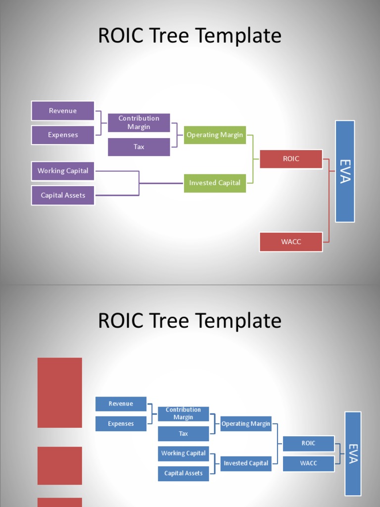 Roic Tree Template | PDF