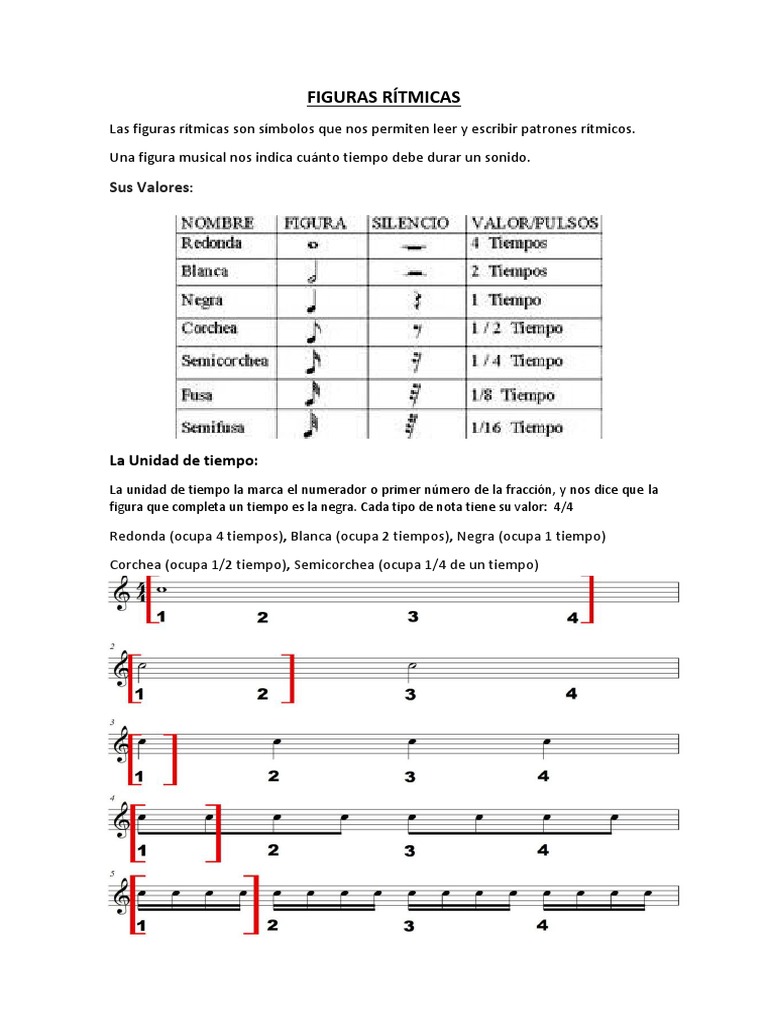 Figuras Rítmicas | PDF