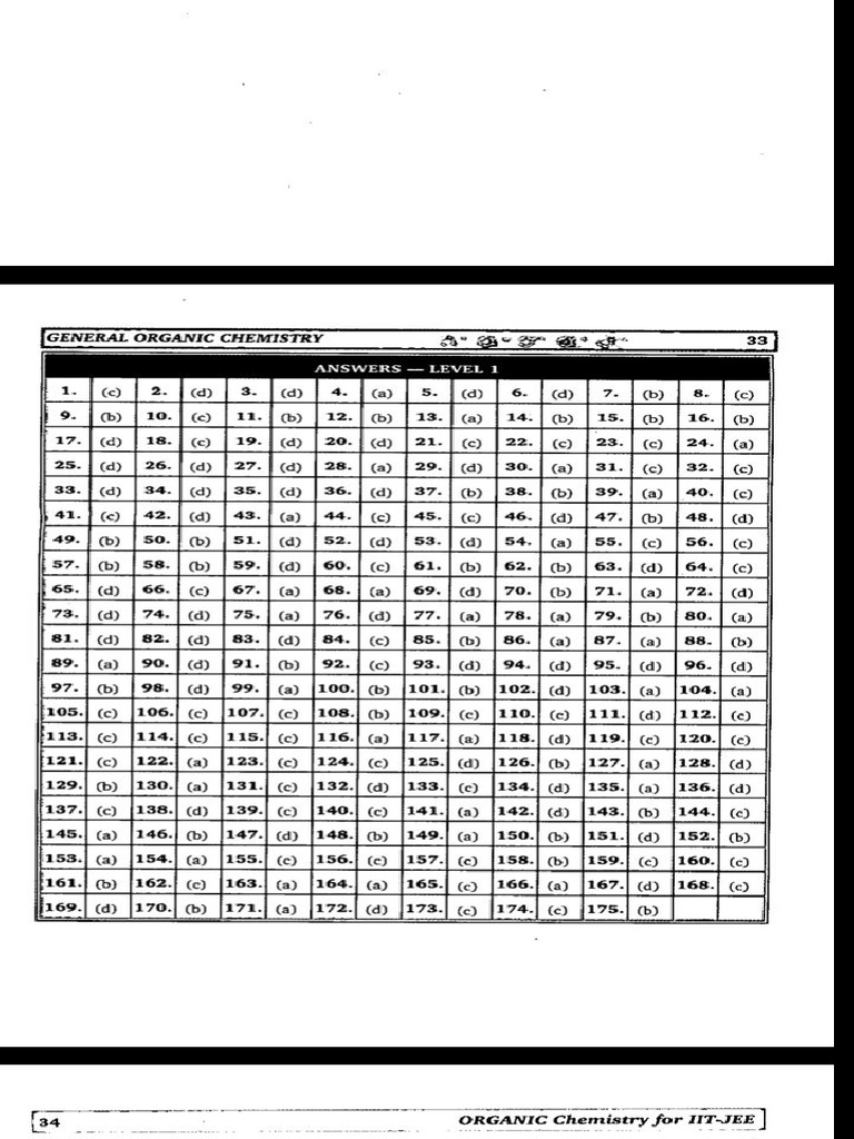 Answer Key of Organic Chemistry by Ms Chauhan | PDF