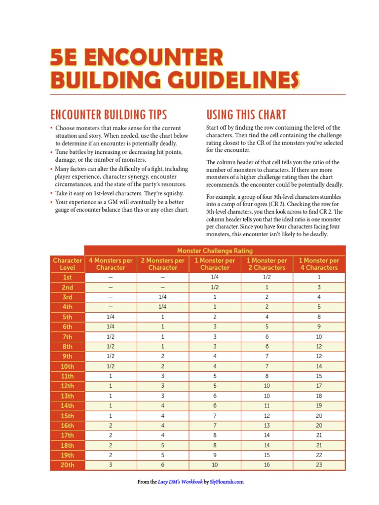 5e Encounter Building | PDF | Leisure | Violence