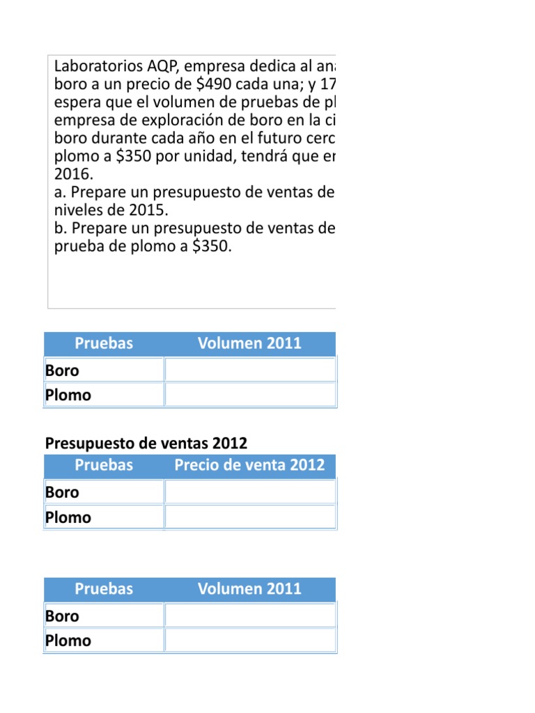 Lab Unidad Presupuestos | PDF | Costo de los bienes vendidos | Presupuesto