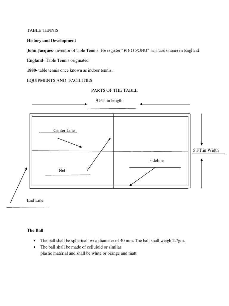 A Comprehensive Look at Table Tennis: From Its Origins and Equipment to ...