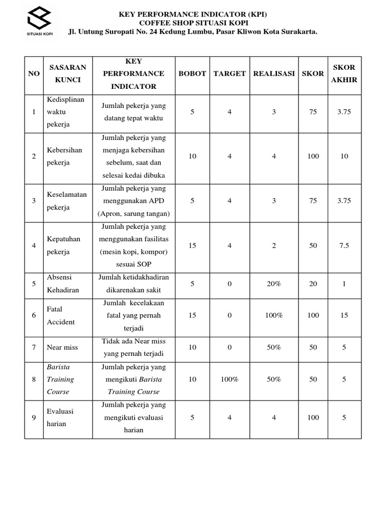Key Performance Indicators | PDF
