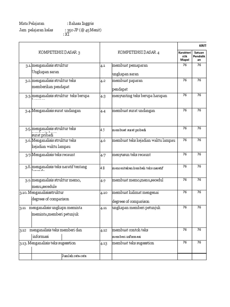 Contoh KKM All | PDF