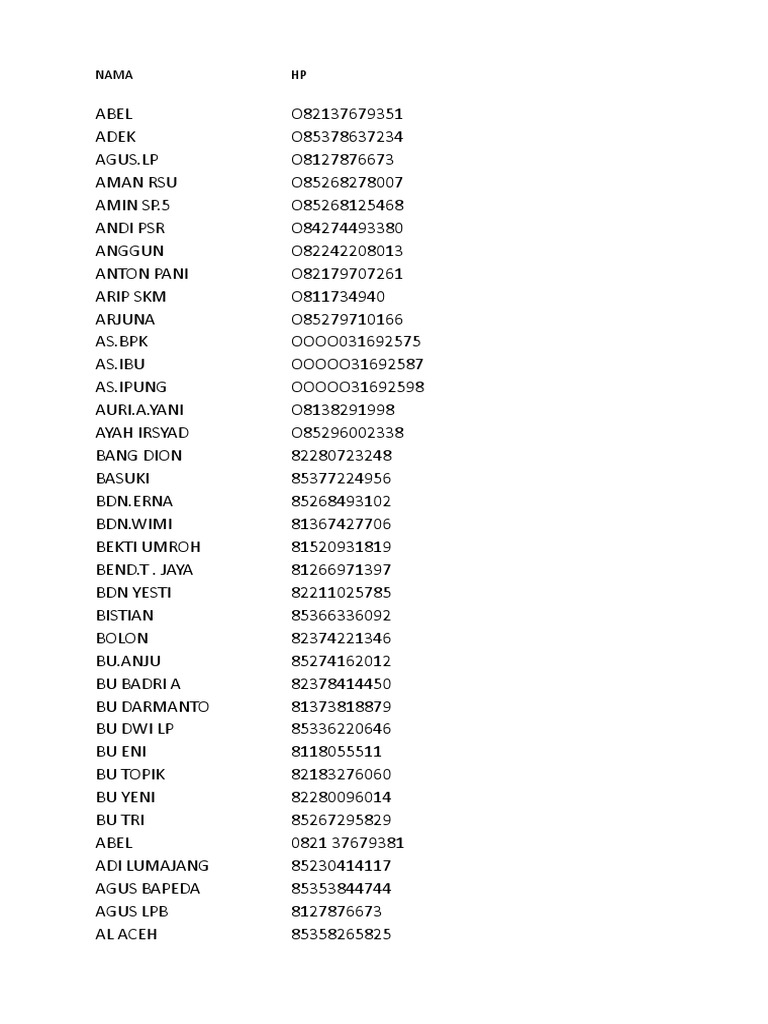 Contact List for Telp Numbers | PDF