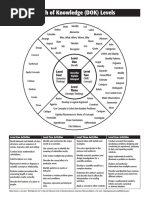 DOK Question Stems | PDF