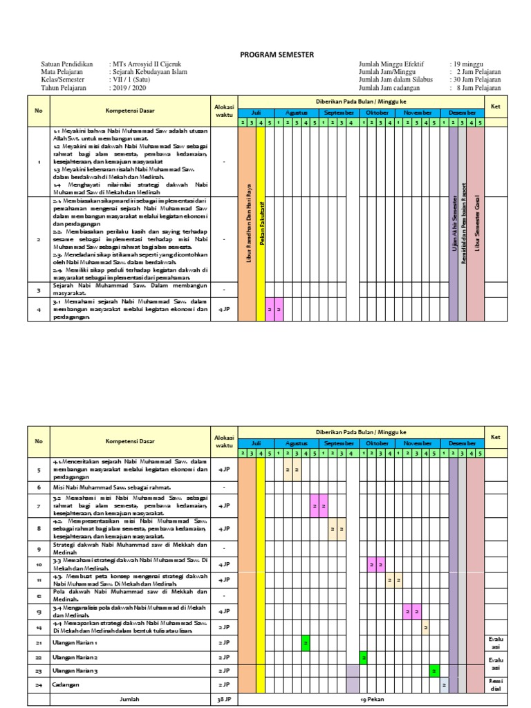 PROMES SKI Kelas VII | PDF