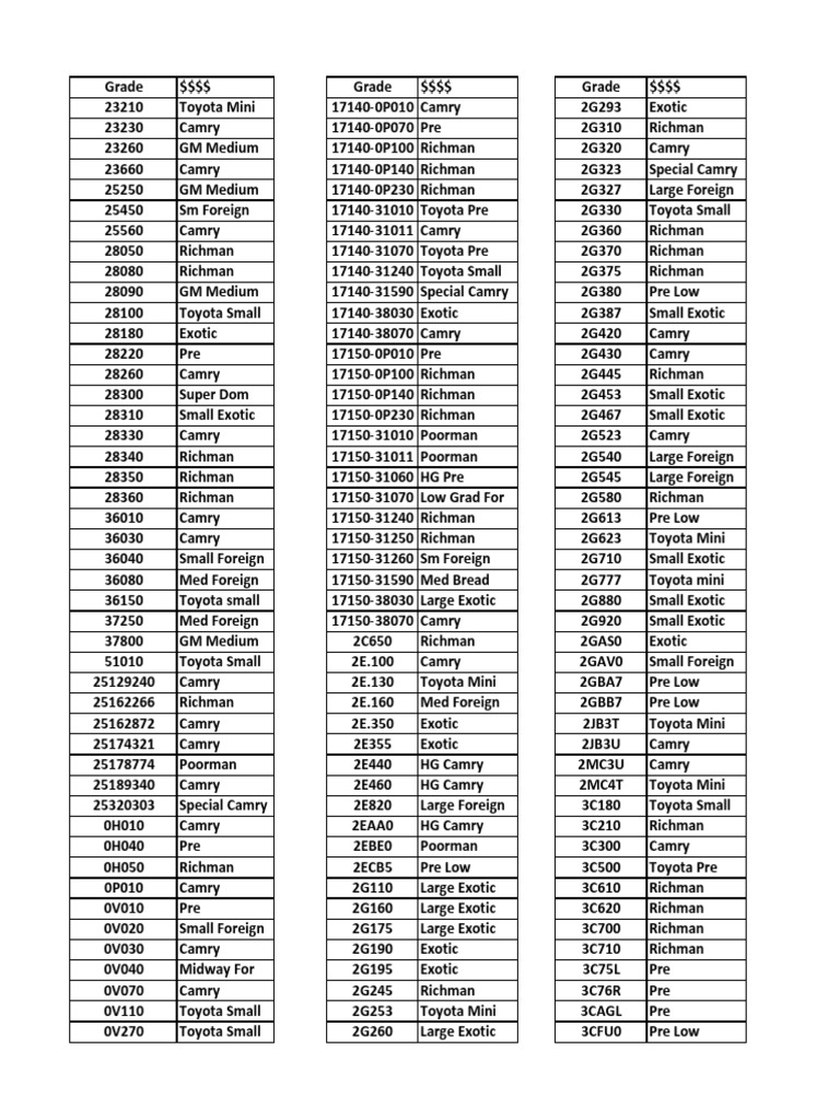 ROK Bros Cat Numbers | PDF | Cars Of Japan | Automotive Technologies
