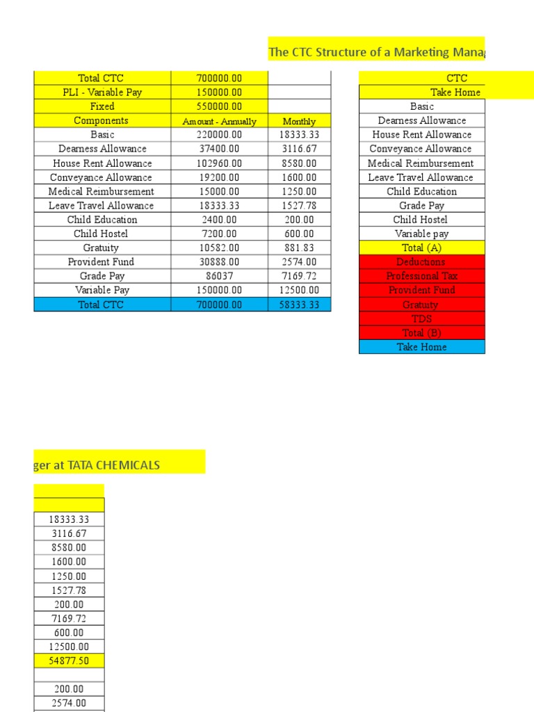 CTC Break Up | PDF | Service Industries | Accounting