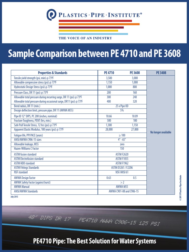 Comparison Pe4710 Pe3608 | PDF | Strength Of Materials | Mechanics
