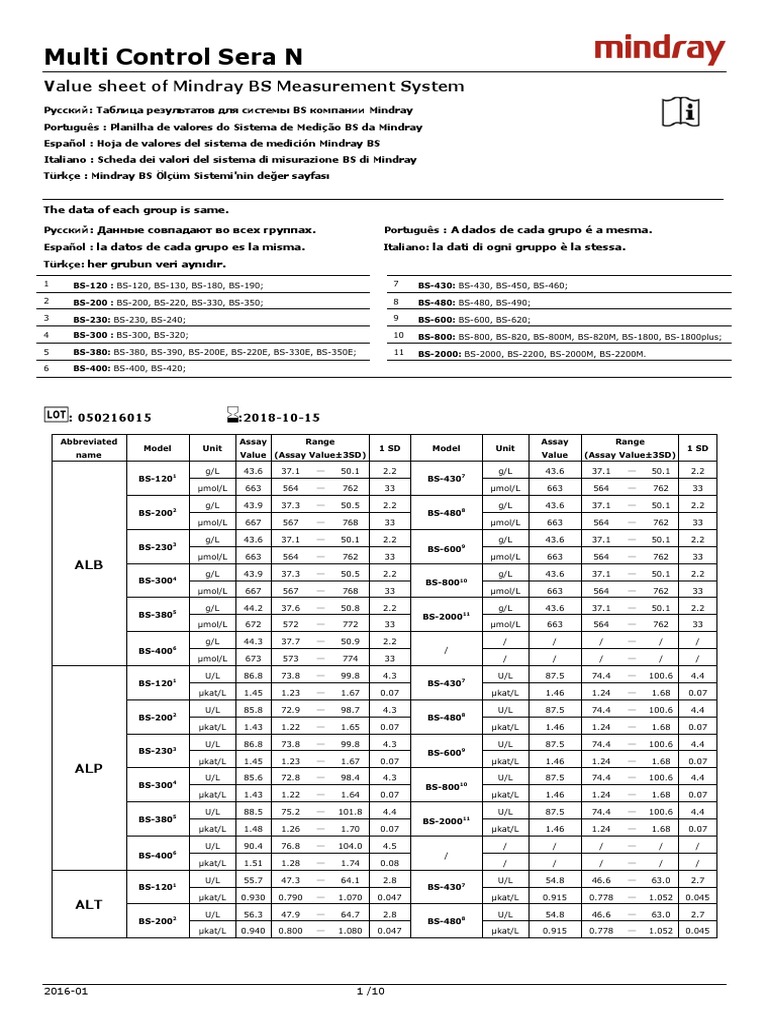 Multi Control Sera N | PDF | Nature