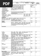Sibital 200 Inj | PDF | Kesehatan Holistik | Sains & Matematika