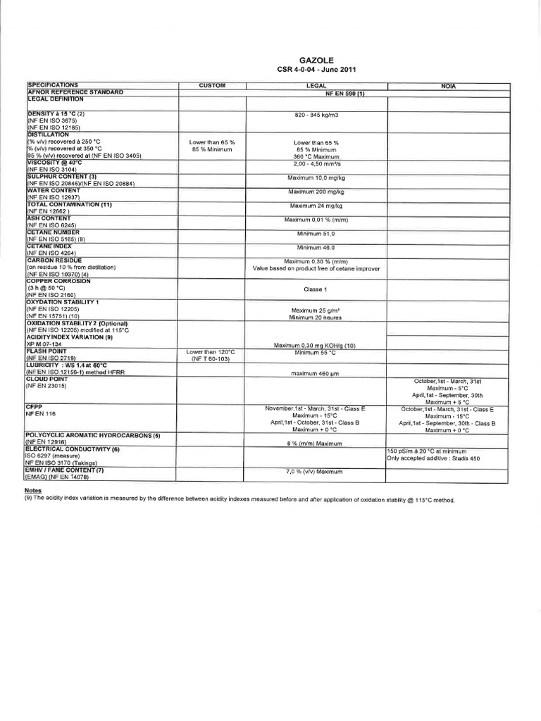 French En590 Gasoil | PDF