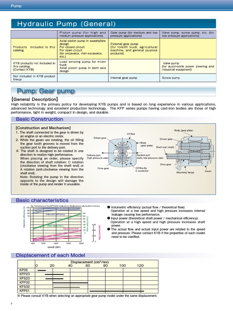 Website Catalog PUMPS v2 | PDF | Pump | Actuator