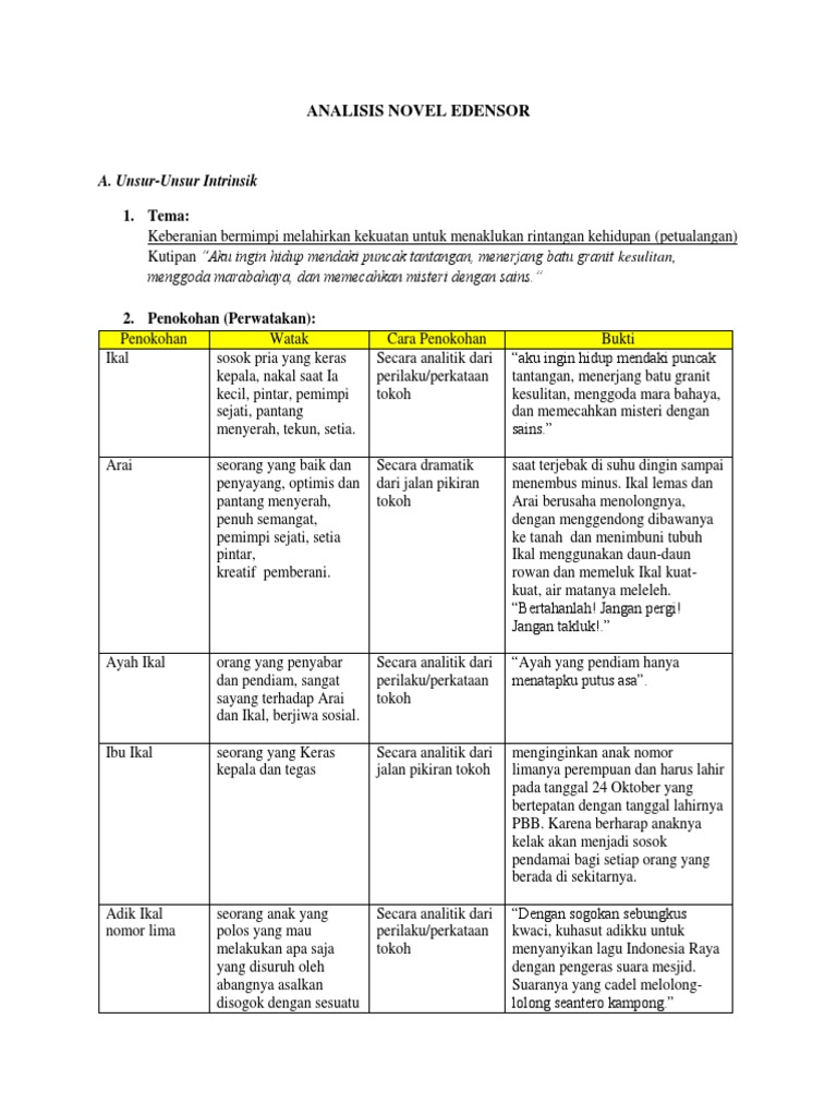 Analisis Novel Edensor | PDF