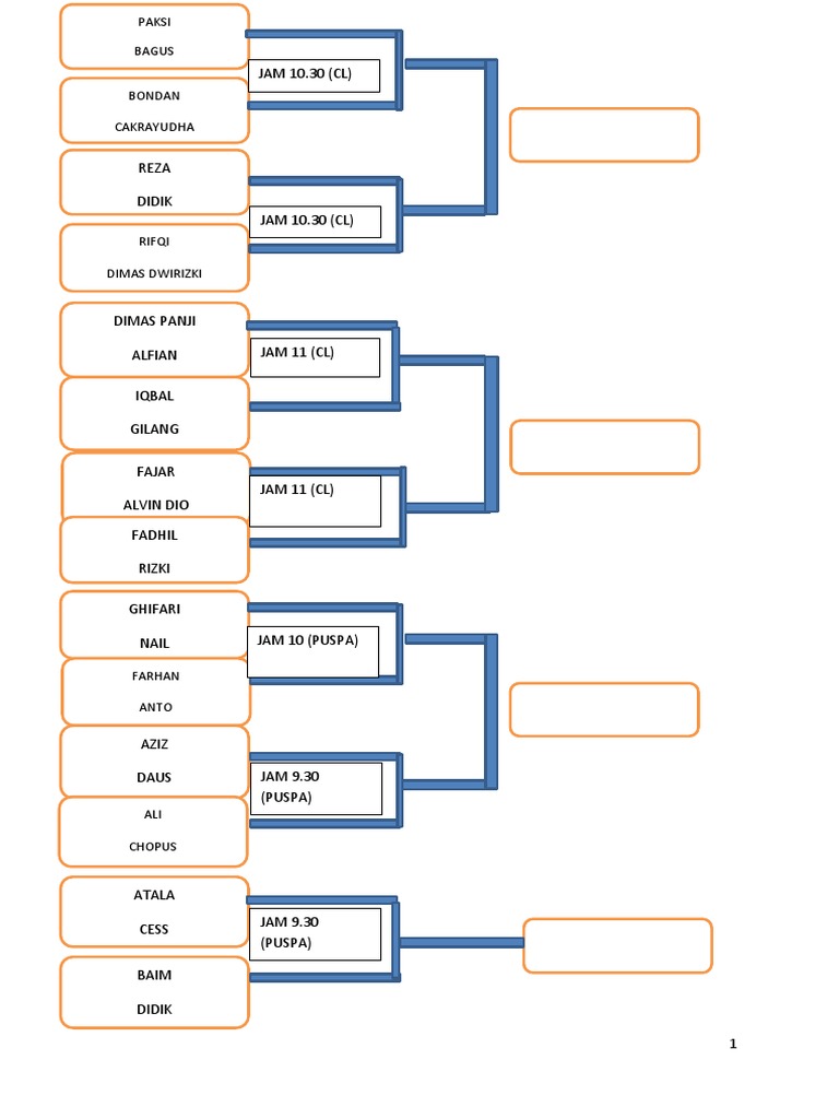 Contoh Bagan Bulutangkis | PDF