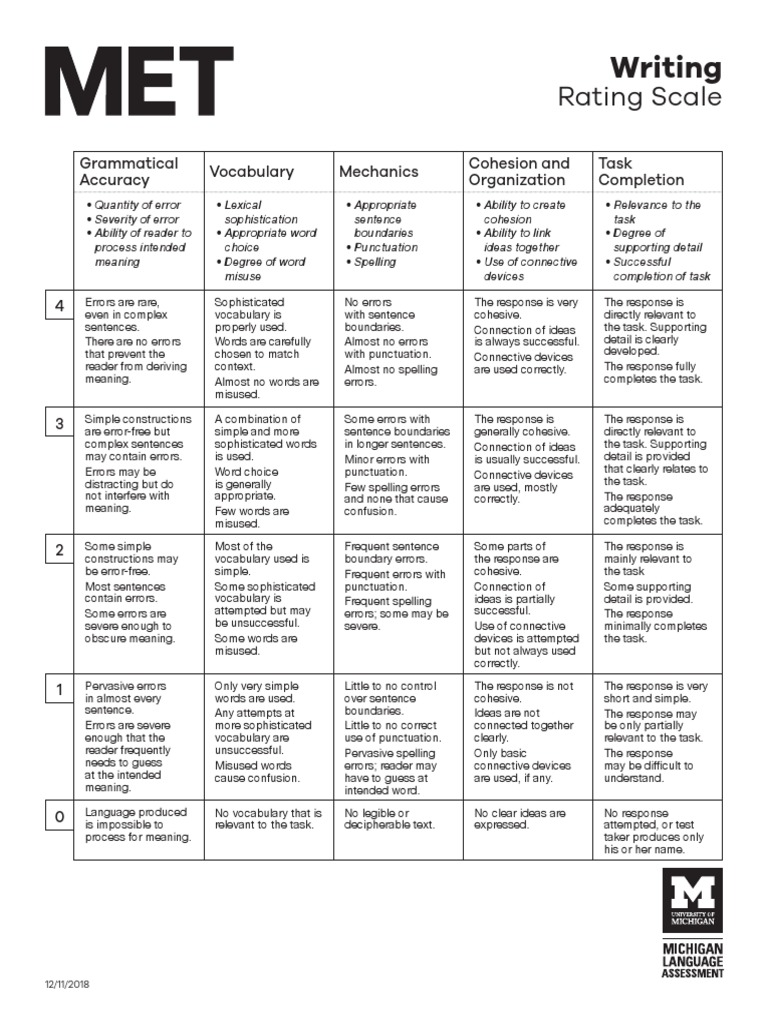 Met Scale Writing | Download Free PDF | Vocabulary | Word
