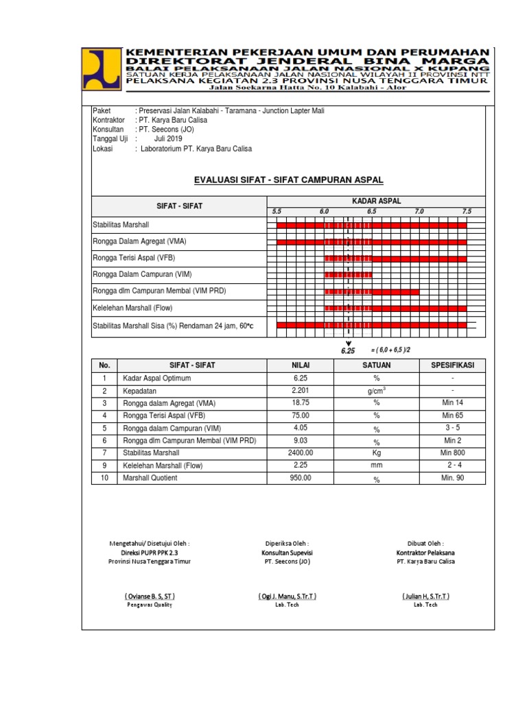JMF AC-WC, Evaluasi OK PDF | PDF