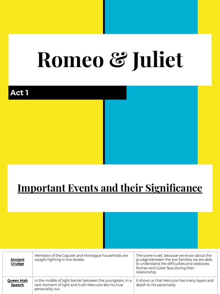 Romeo & Juliet - Act 1 | PDF | Characters In Romeo And Juliet | Romeo ...
