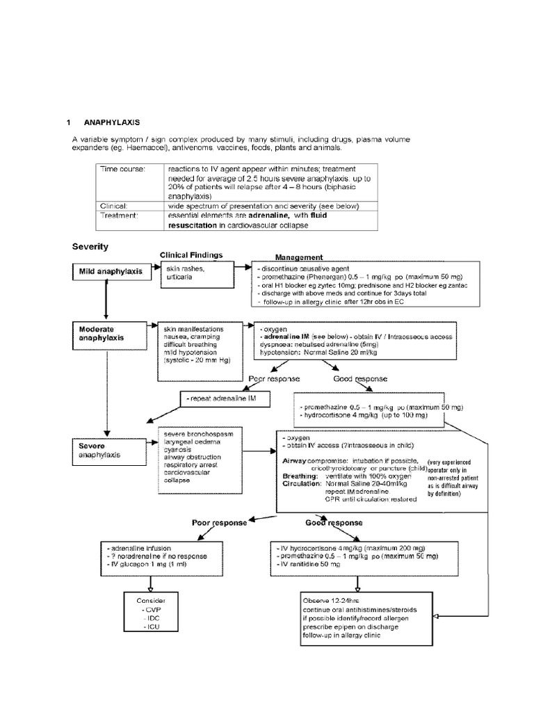 Anaphylaxis Diagnosis and Management | PDF | Allergy | Intravenous Therapy