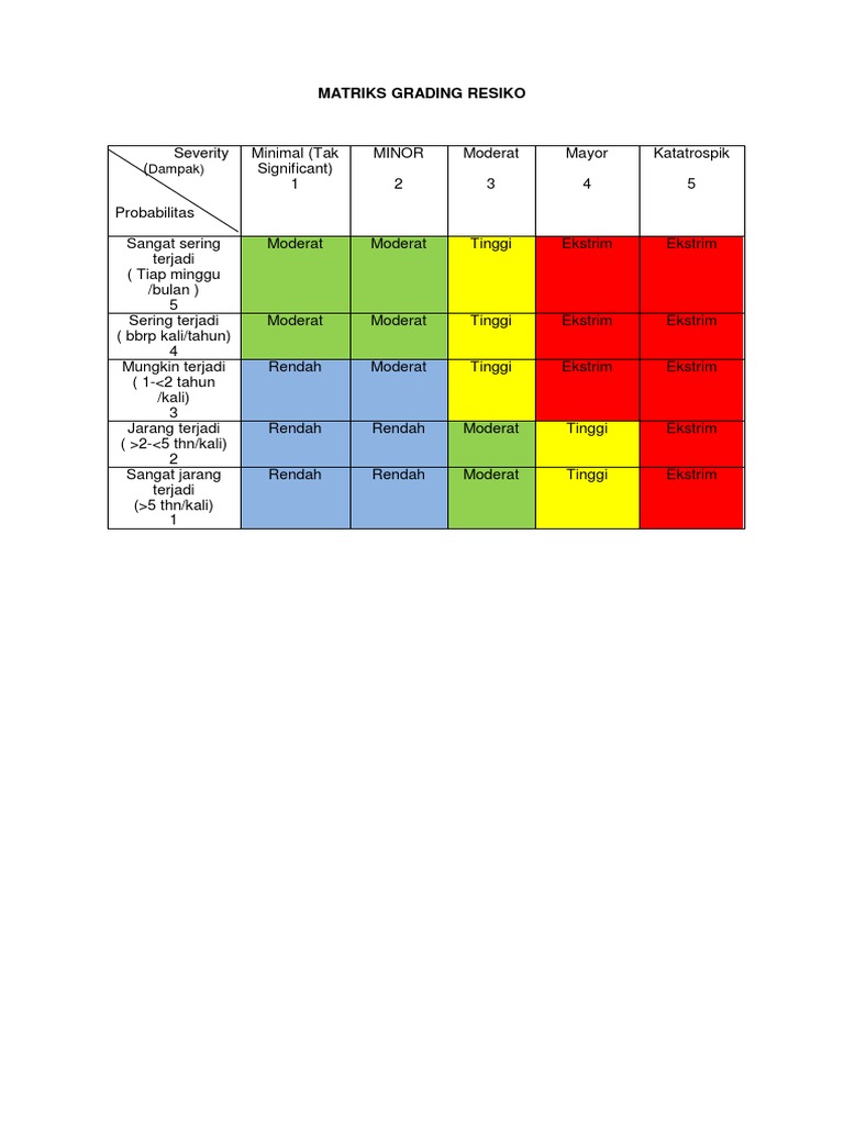 Matriks Grading Risiko Kesehatan | PDF