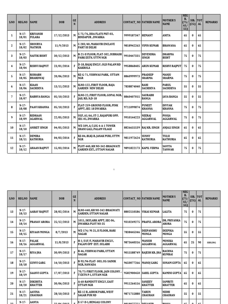 Delhi Data Artharva Pdf Pdf Sikhism Violence