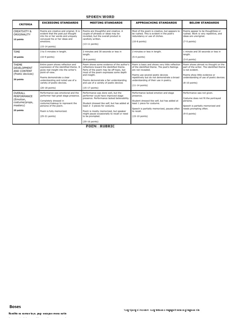 Spoken Word Rubric | PDF | Poetry | Psychological Concepts