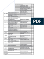 Seuil de Signification | PDF | Capitaux propres | Audit