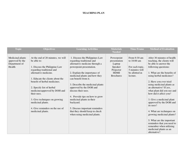 CHN FNCP | PDF | Alternative Medicine | Health Sciences