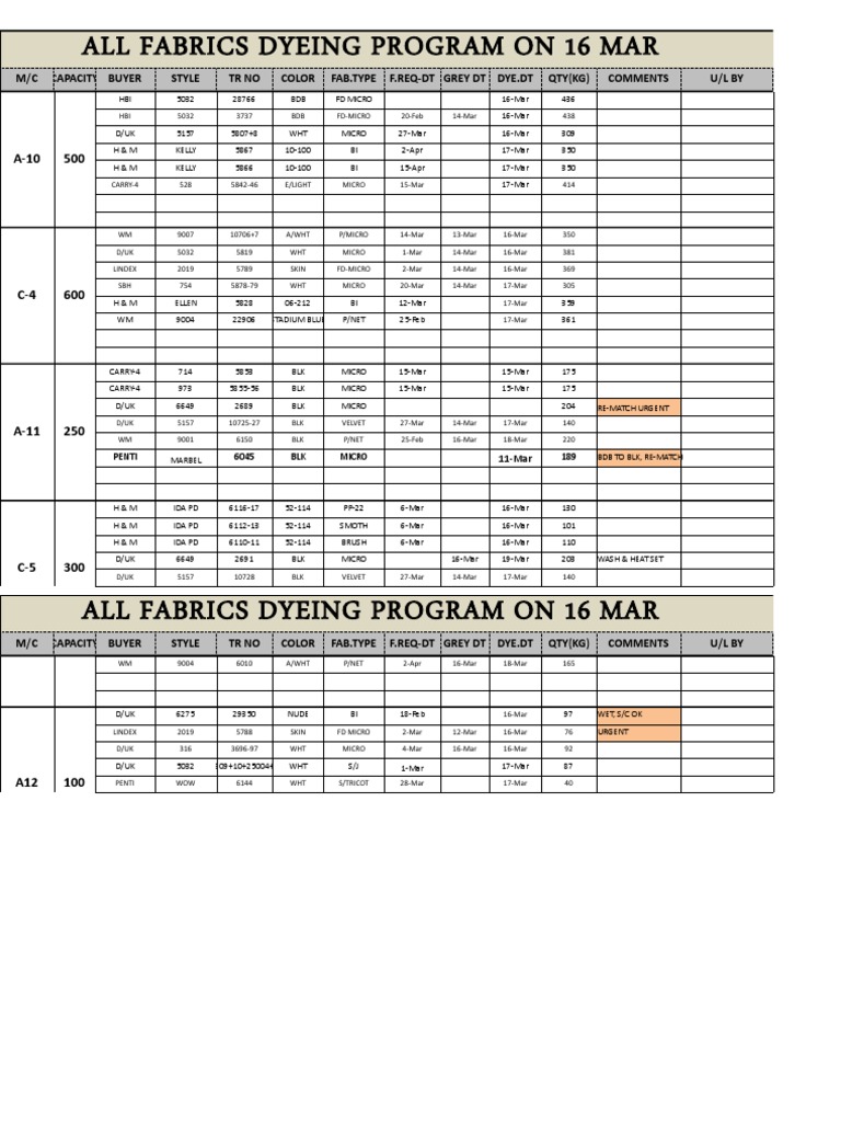 Over Dyeing Fabric Chart Overview | PDF