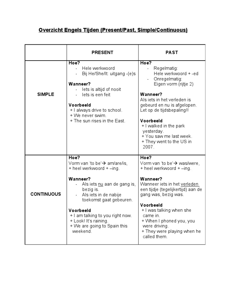 Overzicht Present Past Perfect Simple Continuous | PDF