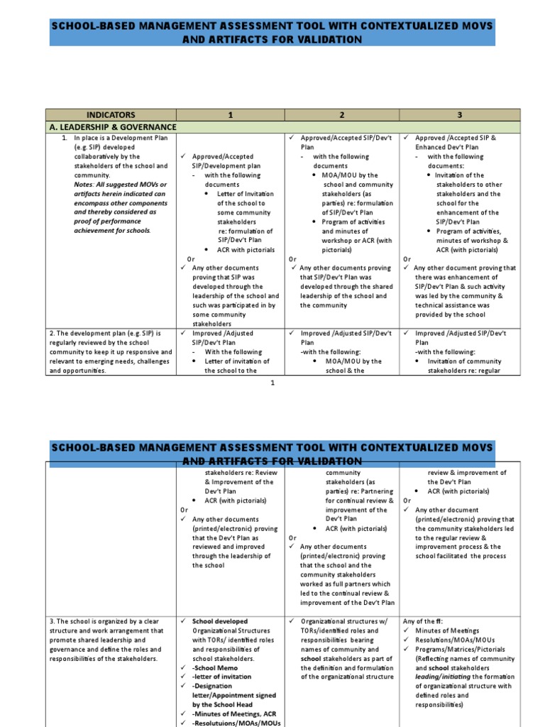 Newrevised Sbm Movs Pdf Ip Multimedia Subsystem Learning