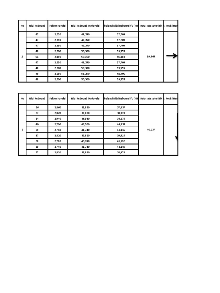 Tabel Grafik Hammer Test PDF | PDF