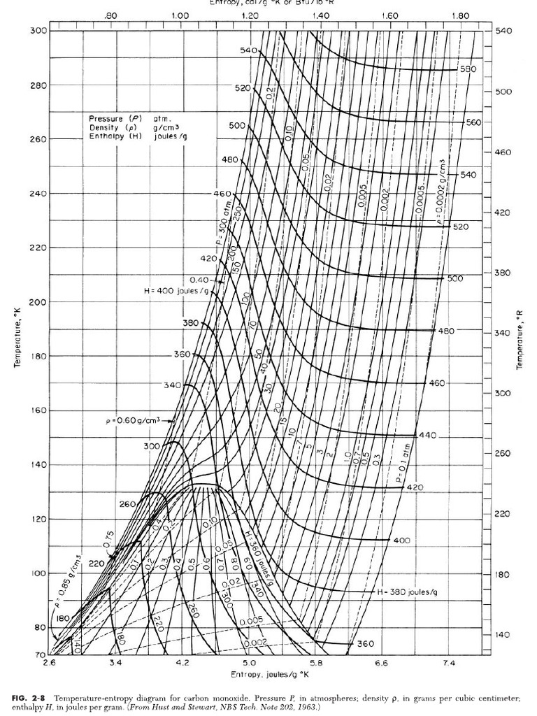 Ts Diagram For Water Pdf