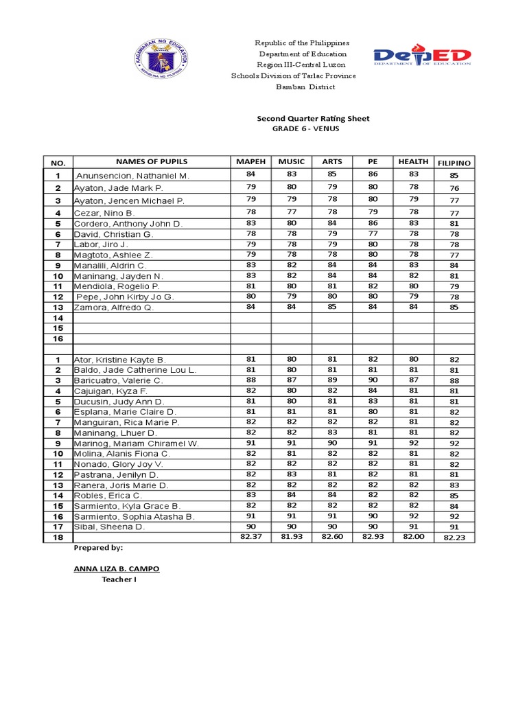 Grades Rating Sheet Second Quarter | PDF | Learning