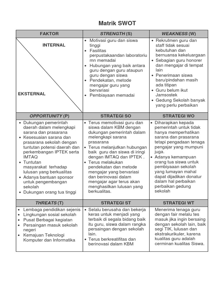 Matrik SWOT | PDF | Karier & Perkembangan