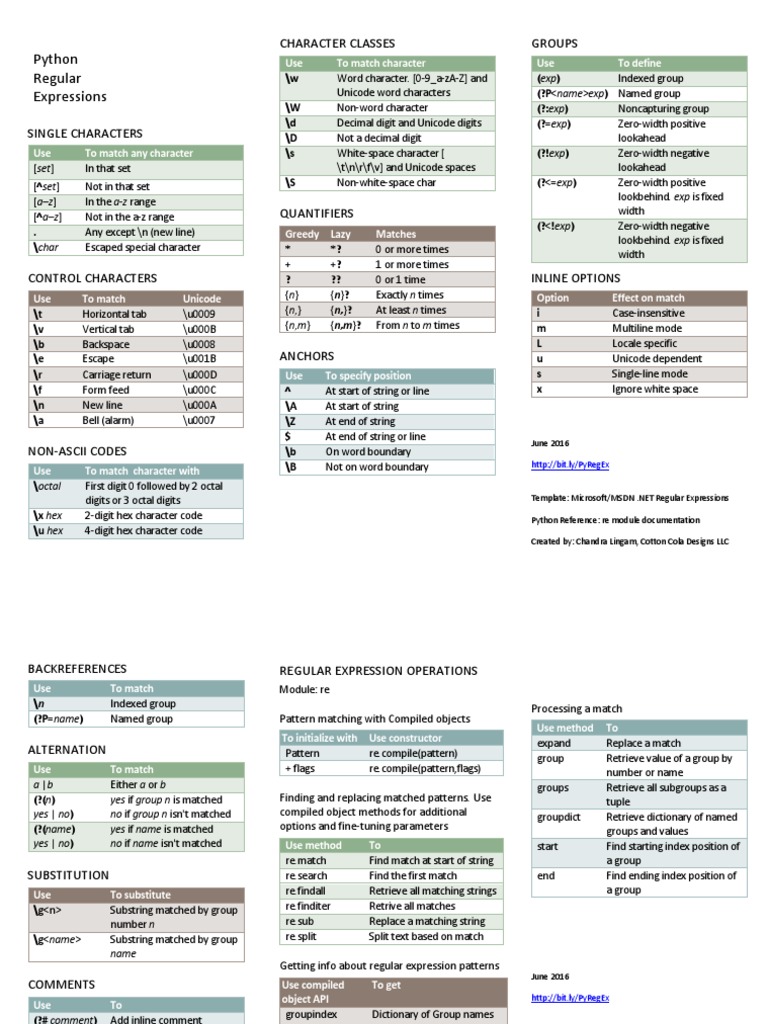 Python Regular Expressions Quick Reference | Download Free PDF | Regular Expression | Software ...