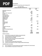 Belanjawan Peribadi (Ekonomi Asas) | PDF