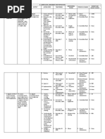 EFDT Learning Plan | PDF | Educational Assessment | Dances