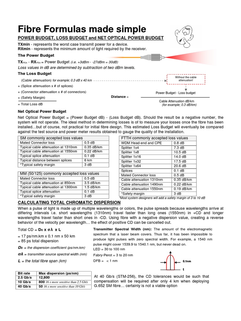 Optical Fibre Formulas PDF | PDF | Dispersion (Optics) | Decibel