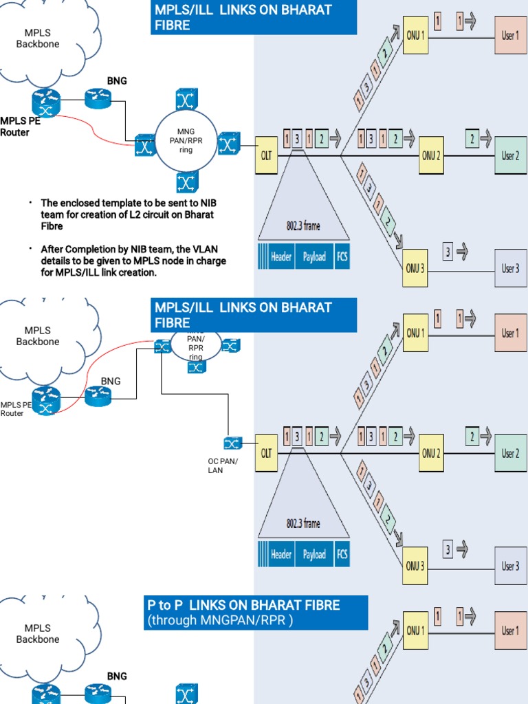 Proposed Network Diagram and Process for Establishing MPLS/ILL Links on ...