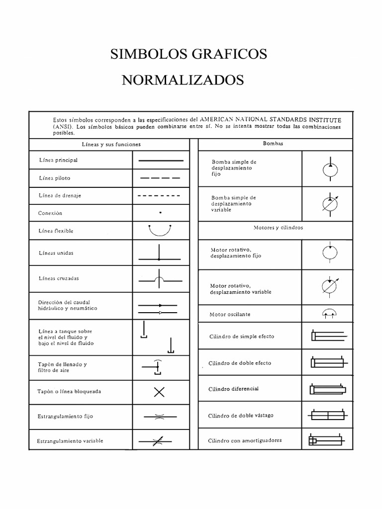 Simbologia Normalizada ANSI PDF | PDF