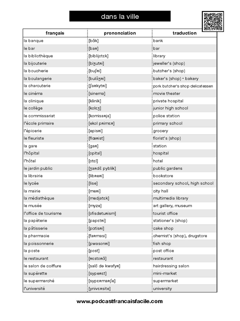 Vocabulaire des lieux en ville | PDF | Vente au détail d'aliments ...