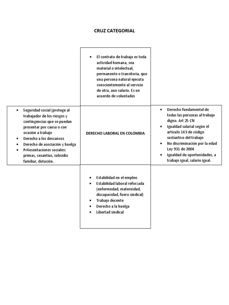 Cruz Categorial Derechos | PDF