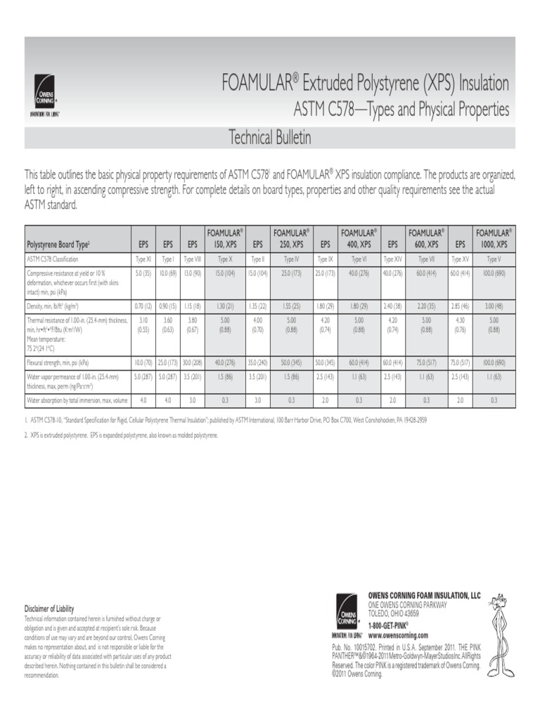 XPS Insulation ASTM - C578 - Types PDF | PDF | Polystyrene | Physical ...