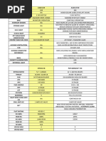 A320 NEO Vs CEO Comparison Study | PDF | Aviation | Aircraft