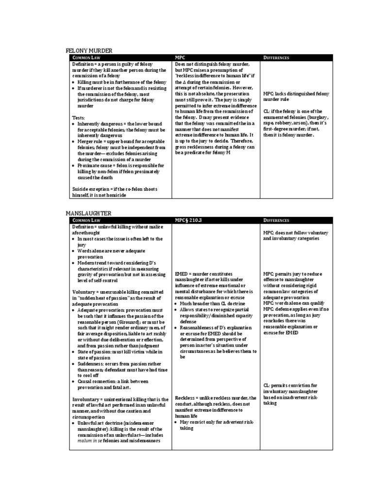 Felony Murder And Manslaughter Chart Pdf Manslaughter Murder