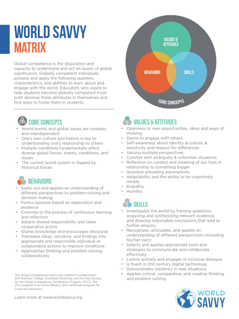 Global Competence Matrix | Download Free PDF | Competence (Human ...